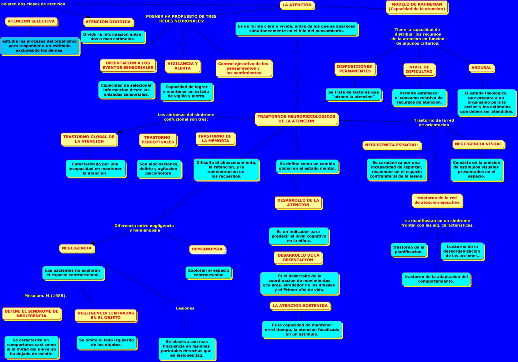 la atencion (6).cmap